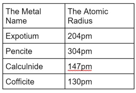 Atomic Structure Quiz Flashcards Quizlet