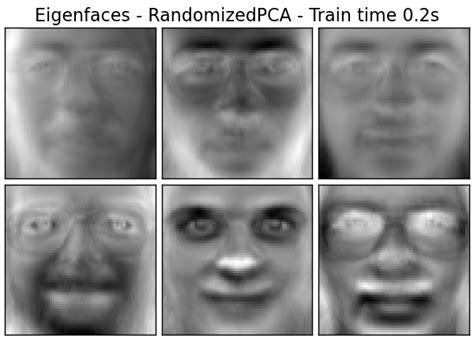 Faces Dataset Decompositions Scikit Learn 0 10 Documentation