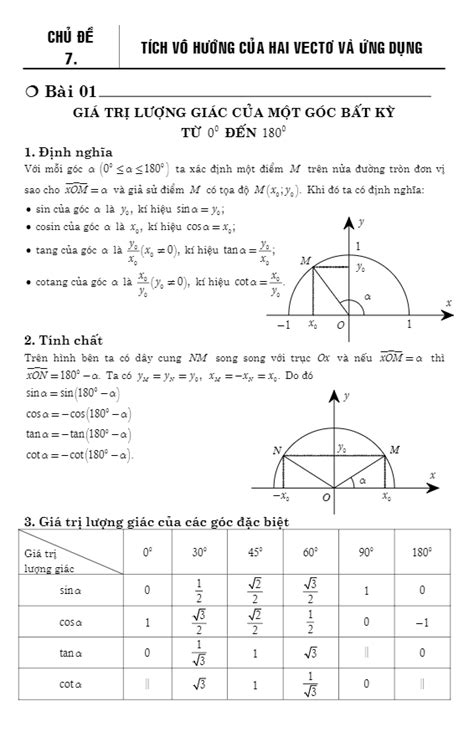 Vectơ Trang trên TOANMATH com