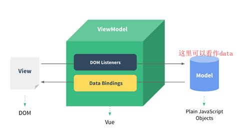 Mvvm：数据驱动视图 Chaoszhublog