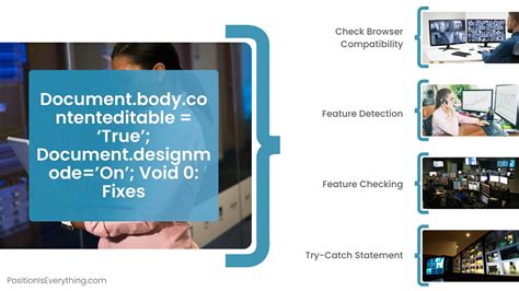 Ntenteditable ‘true Documentdesignmodeon Void
