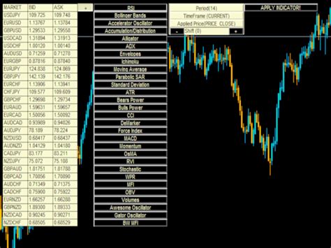 Custom Dashboard Wizard Buy Trading Indicator For Metatrader 4