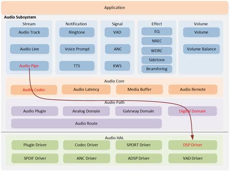 Audio Pipe — Bt Audio Sdk V0 0 0 1 Documentation