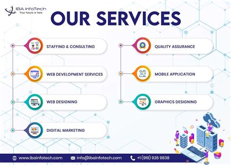 Iba Infotech Inc On Linkedin Webdesign Webdevelopment