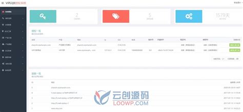 20221月全开源云点ip域名验证和授权系统php源码盗版追踪在线加密系统 云创源码