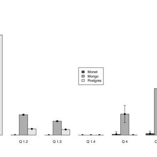 Average Elapsed Time For Runtime Queries Download Scientific Diagram