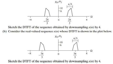 solved a consider the real valued sequence x n whose dtft is