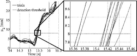 Figure 11 From Kinematics Based Detection And Localization Of Contacts Along Multisegment