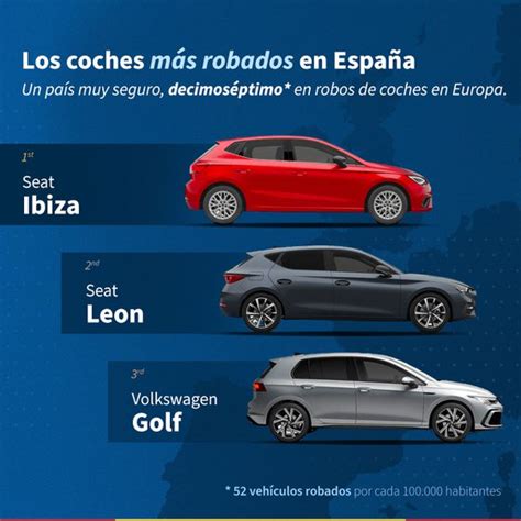 Los Coches Más Robados En España Italia Y Francia Drivek Espana