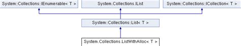 beef corlib system collections listwithalloc class template reference