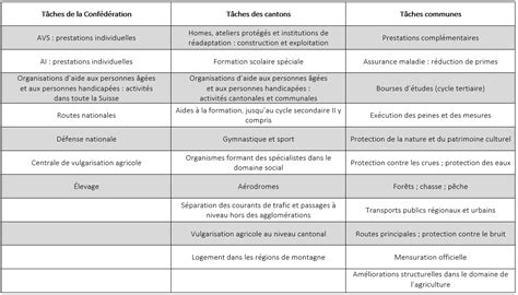 Pdf Construire Une Tableau De Répartition Des Tâches Securite