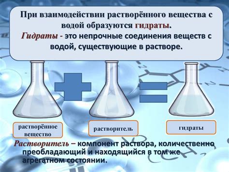 Вода как растворитель Растворы Насыщенные и ненасыщенные растворы