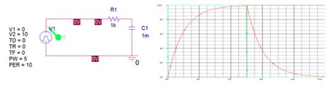 Solved RC Circuit With Its Transient Simulation Is Shown Chegg