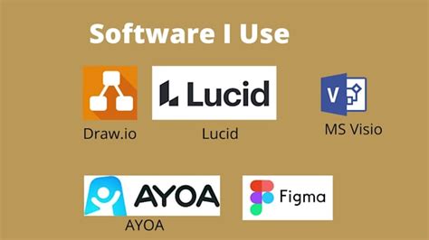 Design Process Map Mind Map Workflow And Process Flow Using Miro And Visio By Hayat Dev Fiverr