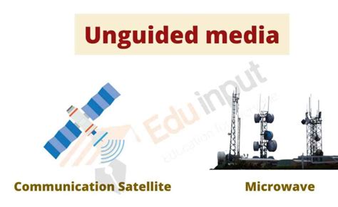 Difference Between Guided Media And Unguided Media