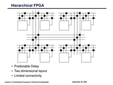 ppt ece 697f reconfigurable computing lecture 4 contrasting
