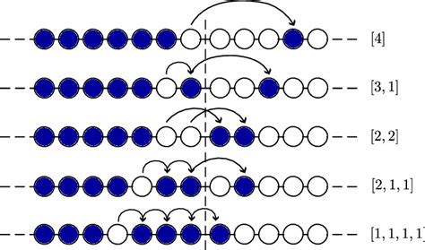 schematic diagram of the different particle hole excitations