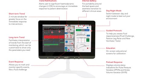 Système De Surveillance Hémodynamique Masimo Lidco™ Pharmatec Tout