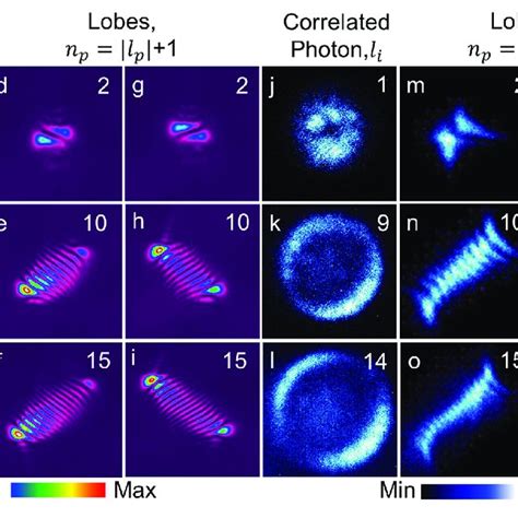 A C Spatial Intensity Distribution Of Single Photons Generated From Download Scientific