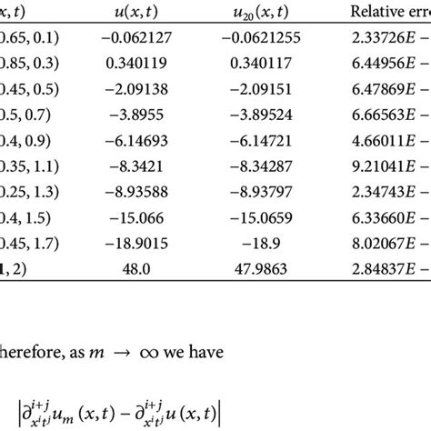 numerical results for example 11 download table