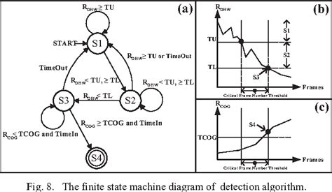 Figure 8 From Fall Detection Using Directional Bounding Box Semantic