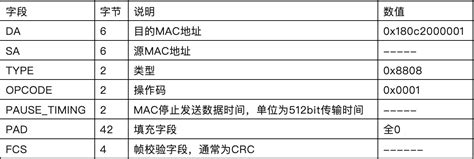 4种常见的流控机制三 以太网MAC的pause流控 极术社区 连接开发者与智能计算生态