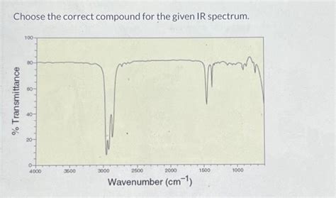 Solved Choose The Correct Compound For The Given Ir Chegg