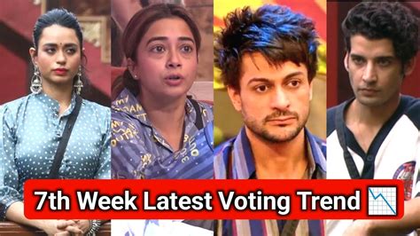 Bigg Boss 16 7th Week Latest Voting Trend Bb 16 Latest Voting Trend