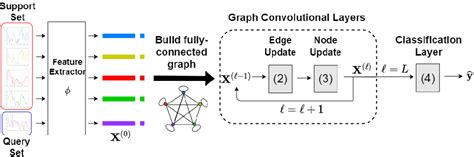 Figure 2 From Fast Adapting Environment Agnostic Device Free Indoor