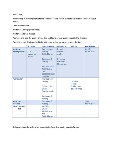 kpmg data analytics consulting virtual internship by aashish telgote