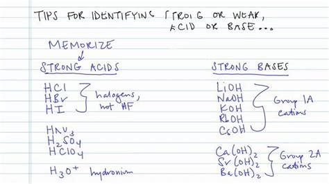 Acids And Bases List Strength