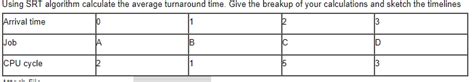 Solved Using Srt Algorithm Calculate The Average Turnaround