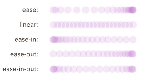 Css3动画详解 Koalaink