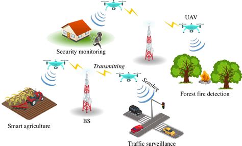 Figure 1 From Reinforcement Learning For A Cellular Internet Of Uavs Protocol Design
