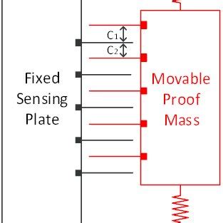 Measurement Of Inclination From The Accelerometer The Accelerometer