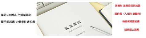 風俗営業 デリヘル 契約書 誓約書