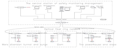 Network Topology Diagram Of The Safety Monitoring System Download Scientific Diagram
