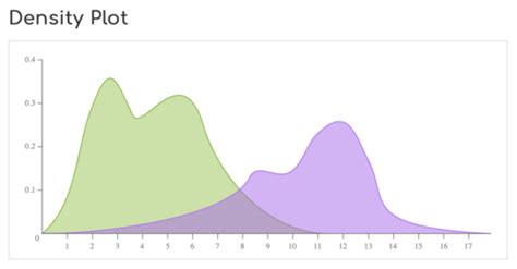 Intro To Stats Flashcards Quizlet Intro To Stats Flashcards Quizlet
