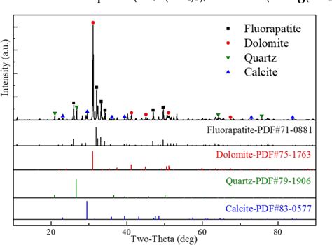 Figure 1 From Research Of Nanobubbles Enhanced Reverse Anionic