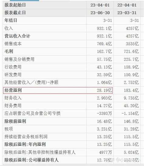 苹果、小米、联想、中兴、传音手机硬件利润率比较 知乎