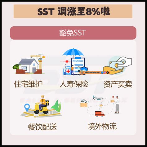 3月1日起这些领域已经默默起价SST 调涨至8 啦 大马吃喝玩乐