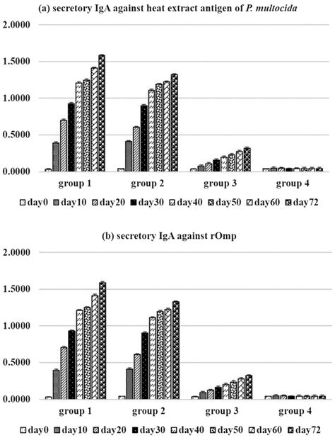 Intranasal Immunization With A Recombinant Outer Membrane Protein H Based Haemorrhagic
