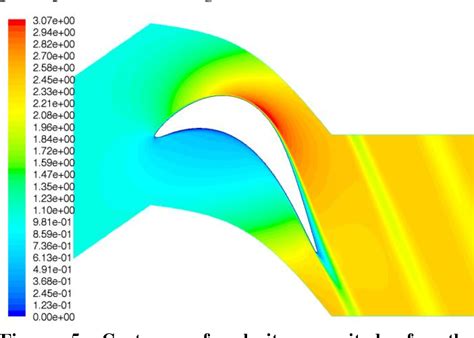 Figure 5 From Design And Modeling Of Turbine Airfoils With Active Flow Control In Realistic