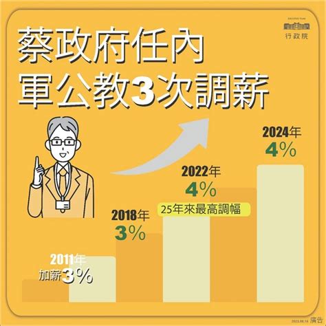 問卦 軍公教的待遇真的不合理嗎？ Gossiping板 Disp Bbs