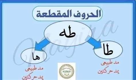 الحروف المقطعة