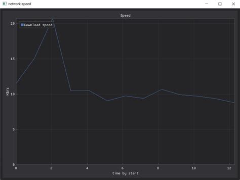 github ivanisak2000 network speed monitoring your internet network