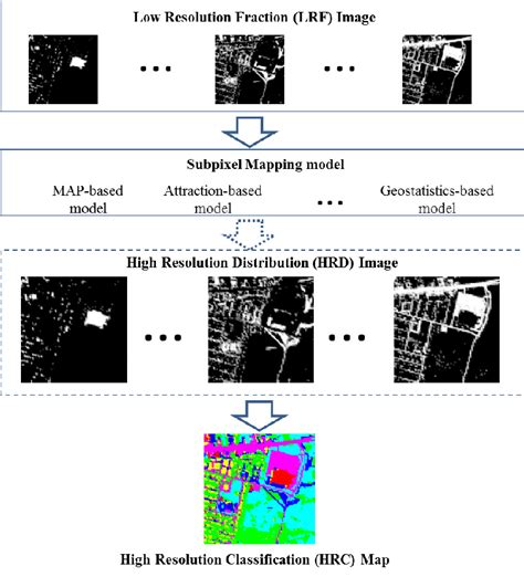General Workflow Of Spm Download Scientific Diagram