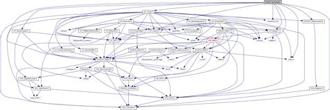 HDK UT UT ValArray H File Reference