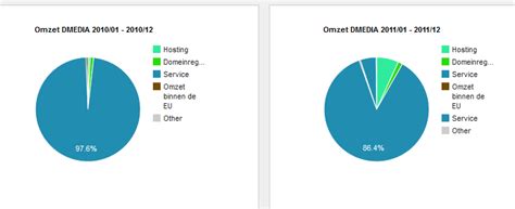 Javascript Label Colors Google Pie Chart Stack Overflow