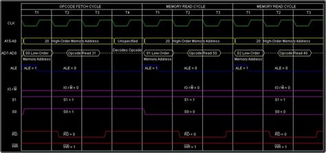 Instruction Type Lxi Sp D In Microprocessor